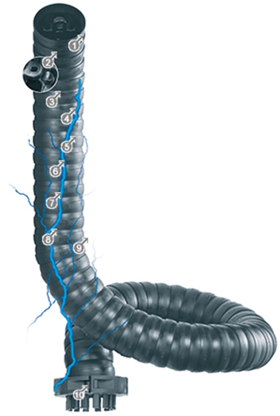 Calhas articuladas triflex® R ESD